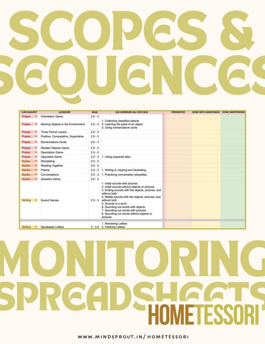 Hometessori Basic Collection - Montessori Scope and Sequence